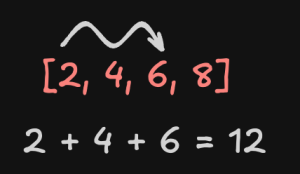 The Ultimate Guide to Prefix Sum: Algorithm Patterns Simplified - TeddySmith.IO